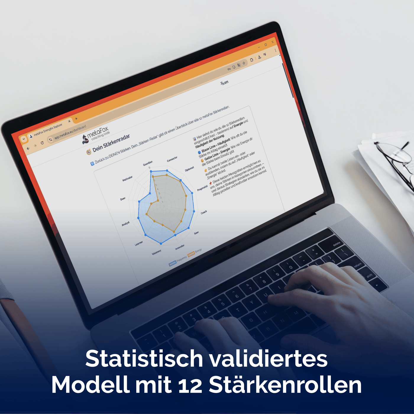 Strengths Discovery App - Assessment App for Strengths — metaFox.eu