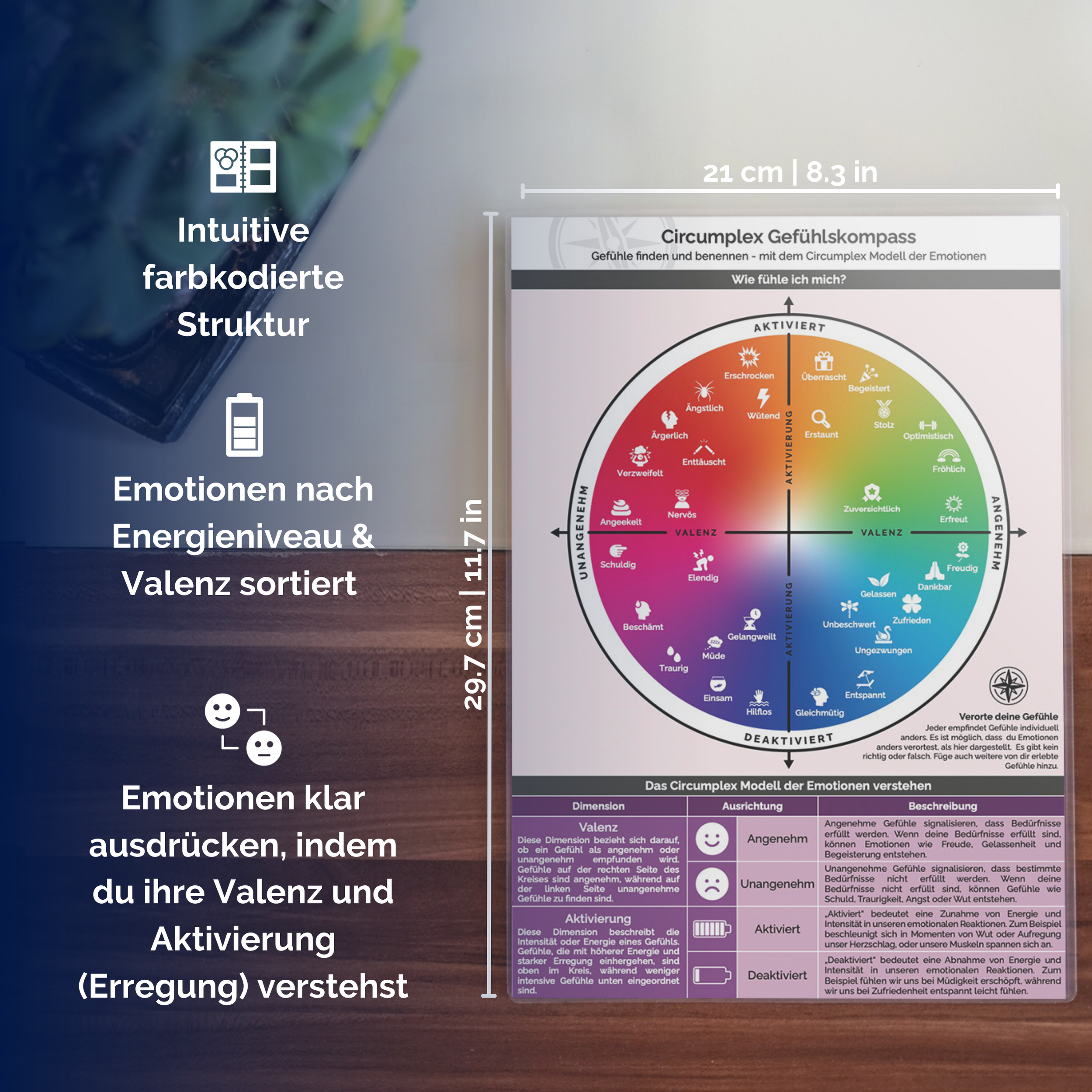 Circumplex of Emotions Compass — metaFox.eu