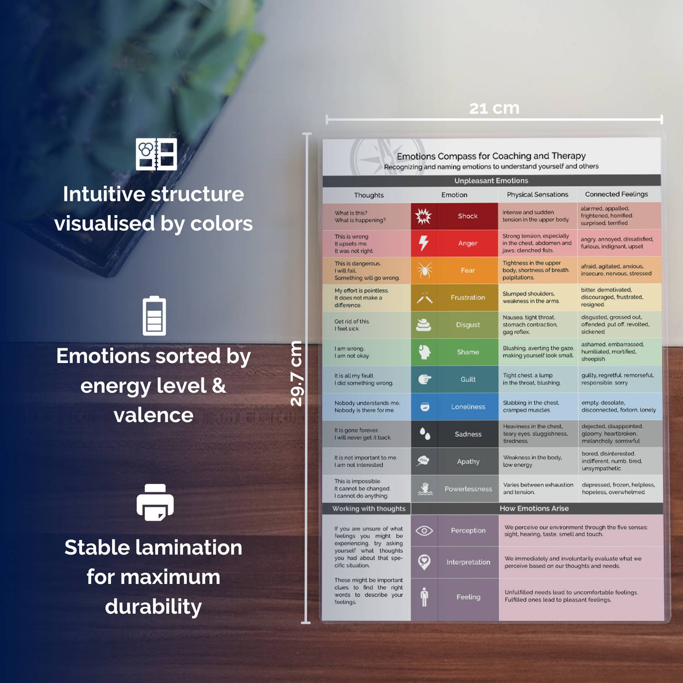 Emotions Compass for Coaching, Therapy & Non-violent Communication ...