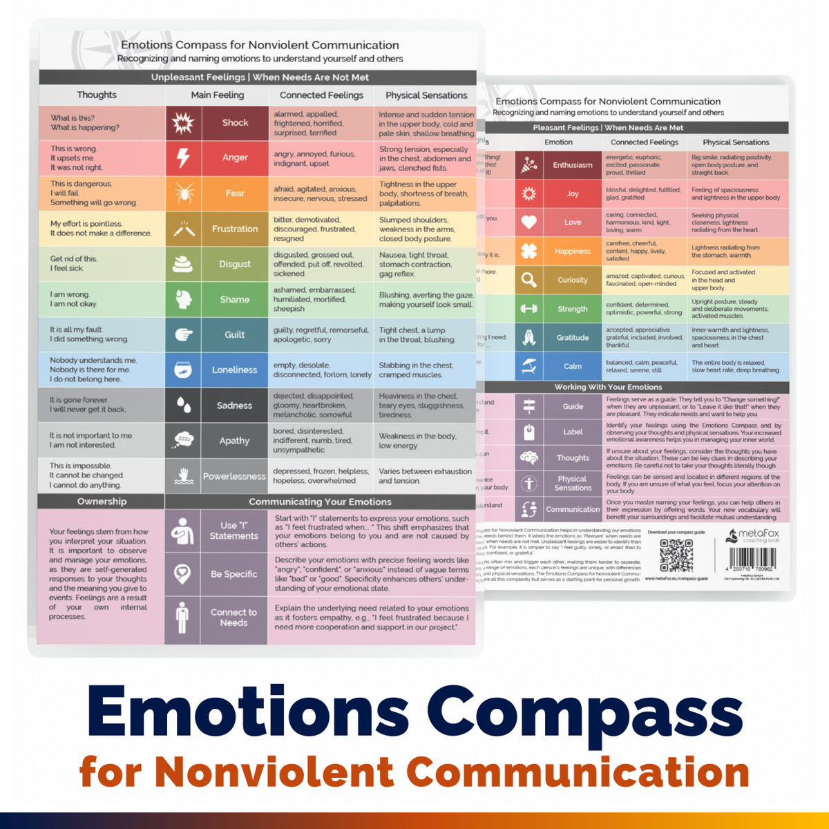 Emotions Compass for Nonviolent Communication — metaFox.eu