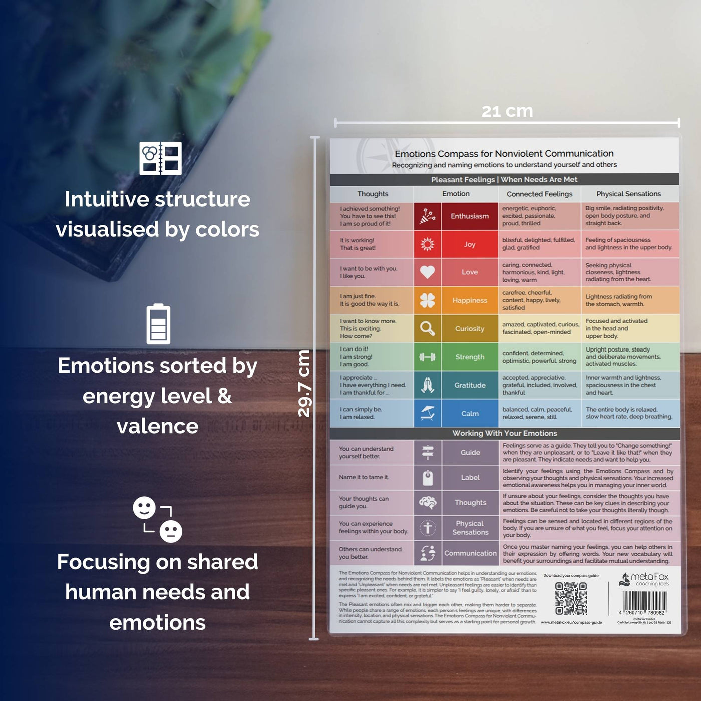 Emotions Compass for Nonviolent Communication — metaFox.eu
