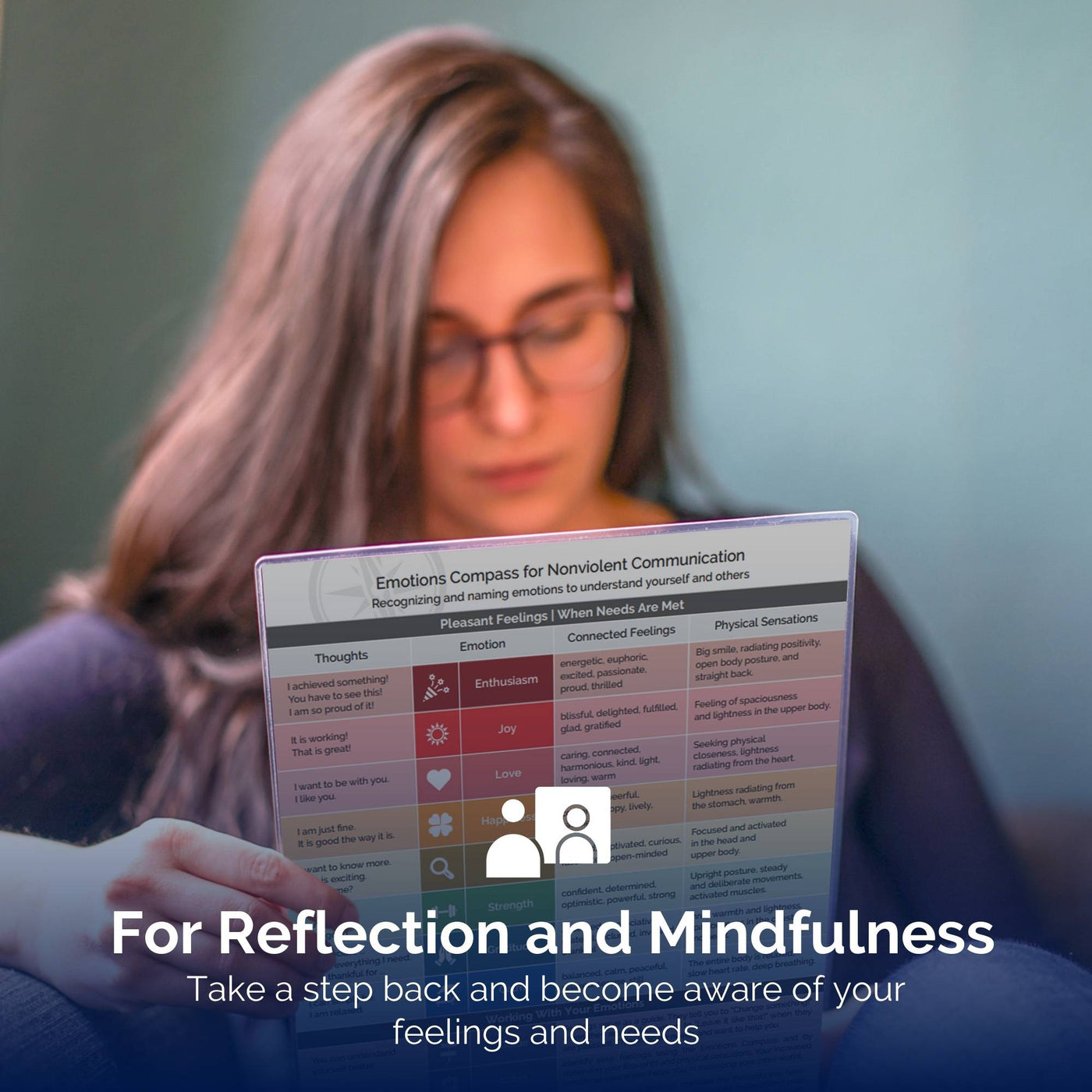 Emotions Compass for Nonviolent Communication — metaFox.eu