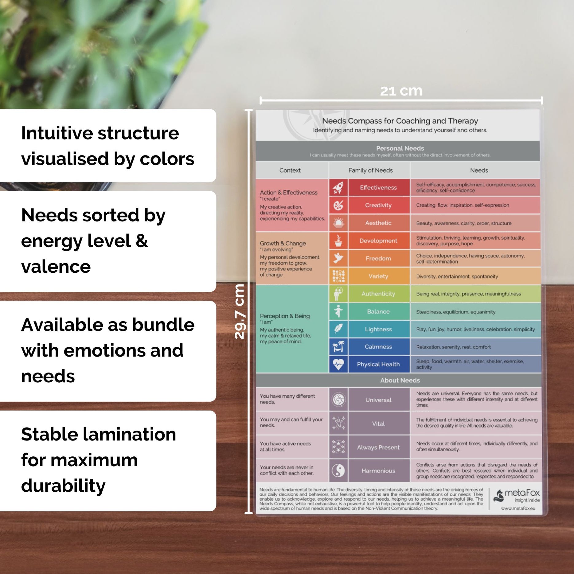 Needs Compass for Emotional Intelligence — metaFox.eu