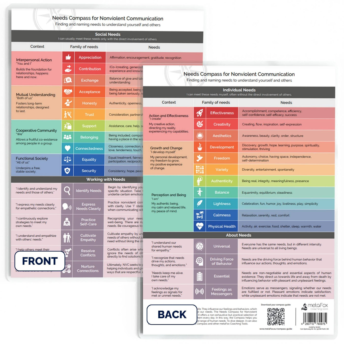 Needs Compass for Nonviolent Communication — metaFox.eu