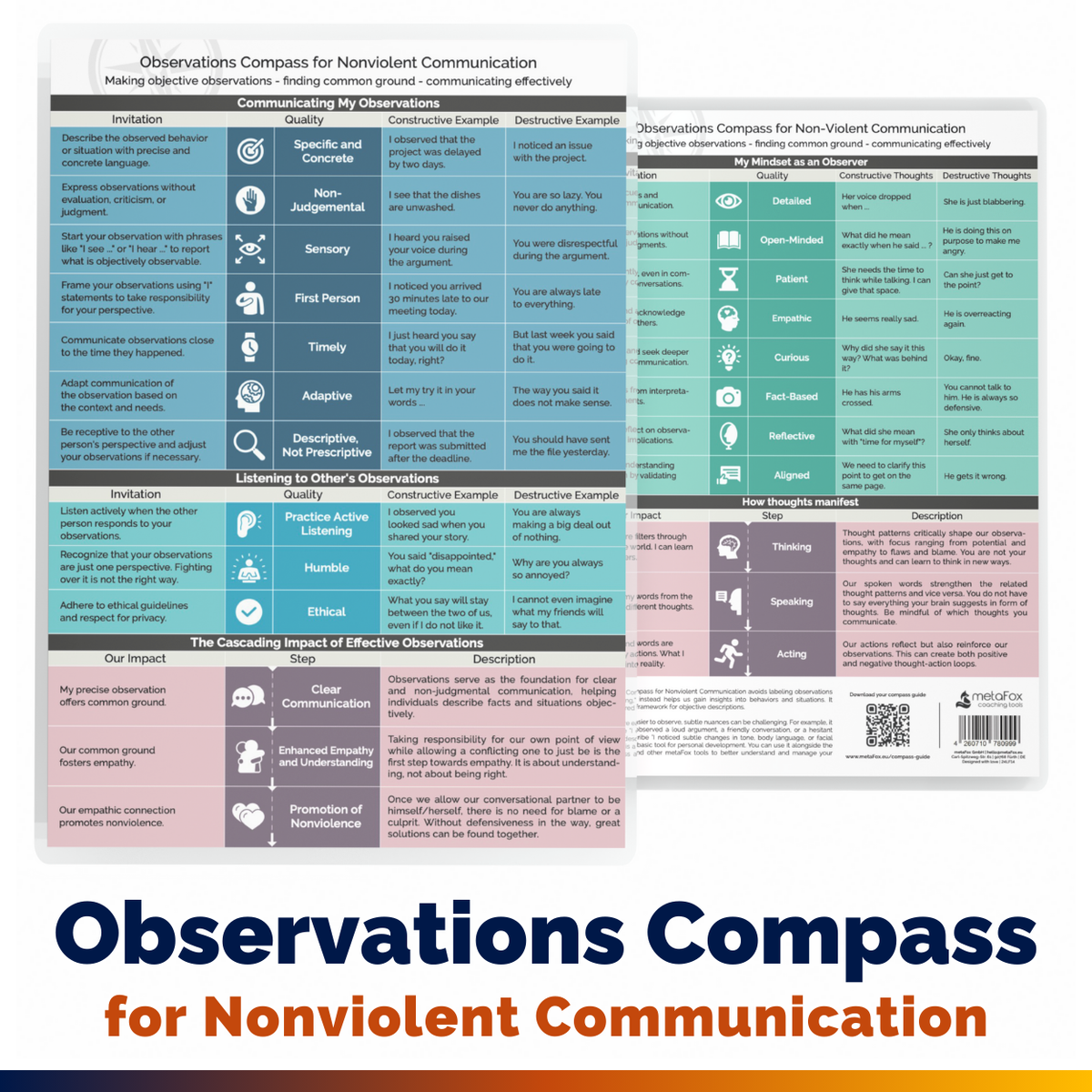 Observations Compass for Non-Violent Communication — metaFox.eu